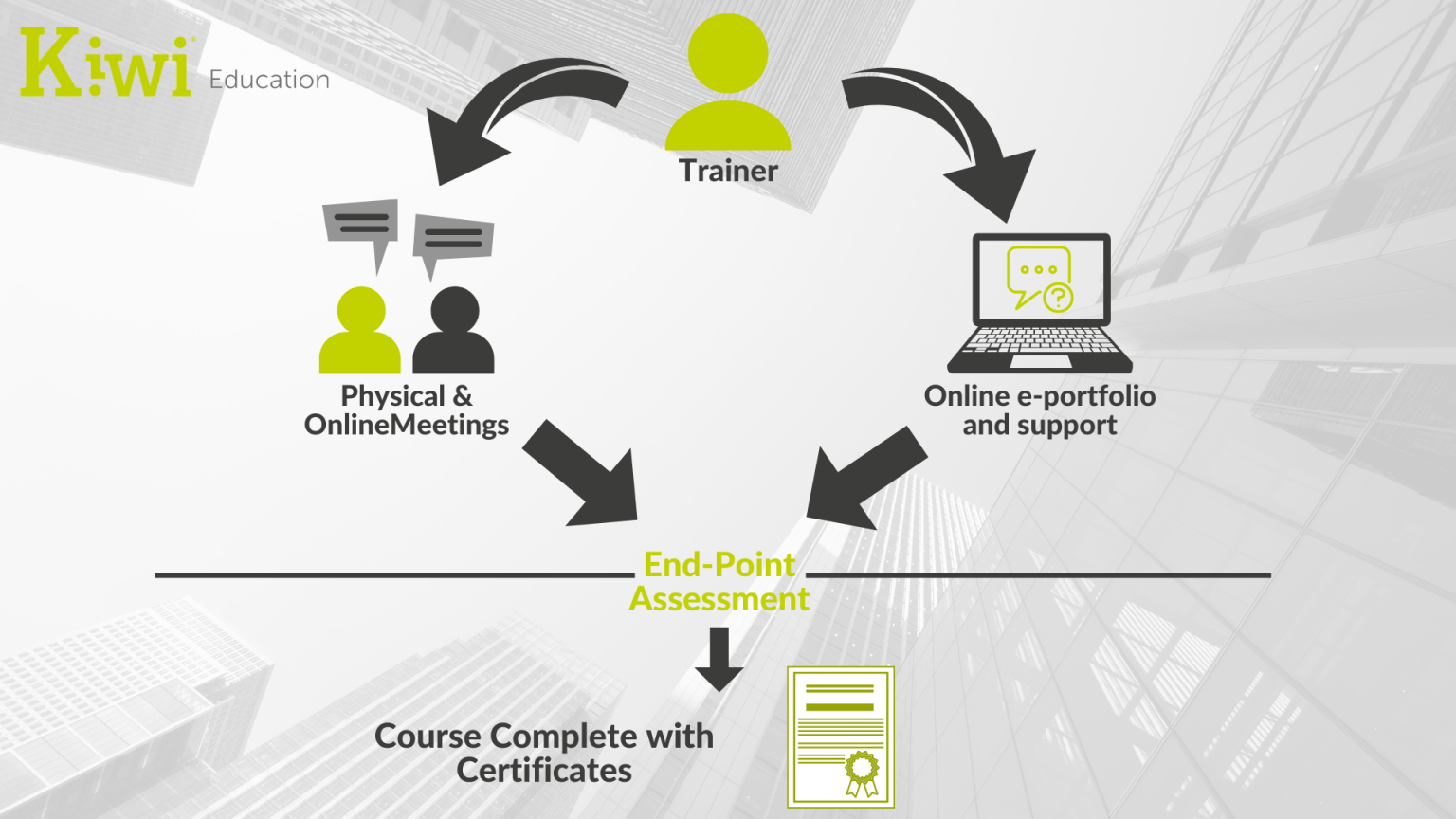 What is an Apprenticeship – Kiwi Education