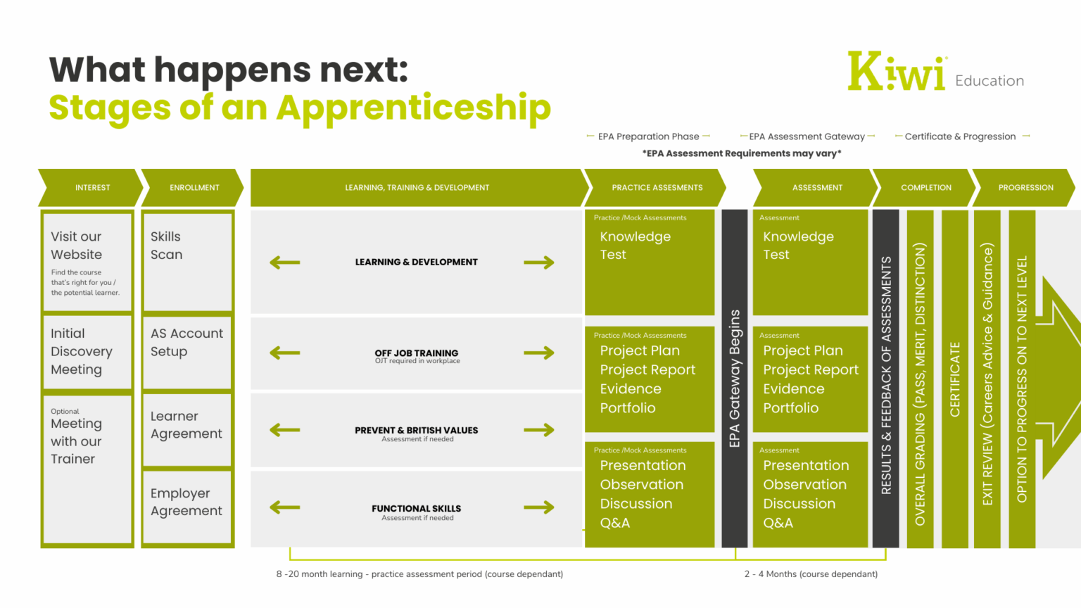 Understanding Gateway in your Apprenticeship – Kiwi Education